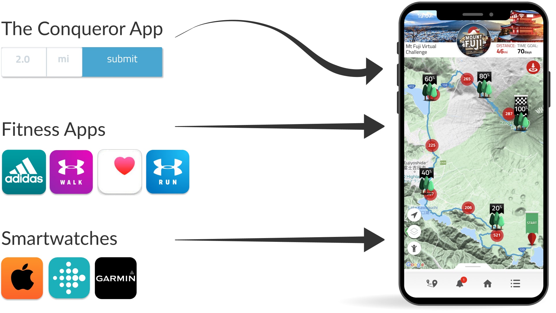 Conqueror virtual challenge что это