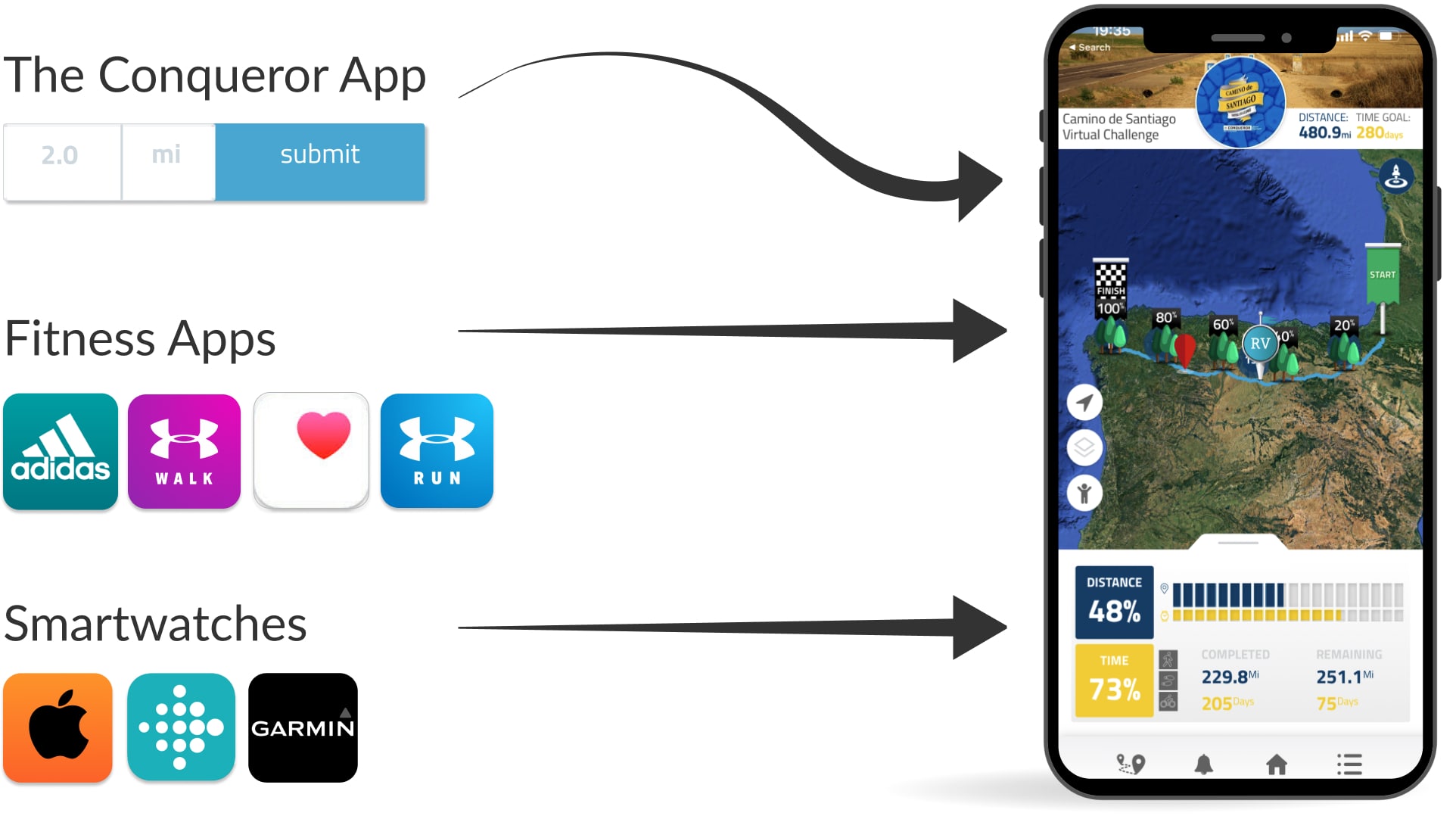 Camino de Santiago Virtual Challenge | The Conqueror Virtual Challenges