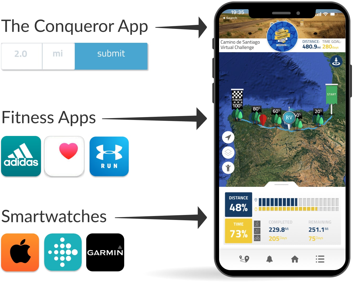 Camino de Santiago Virtual Challenge | The Conqueror Virtual Challenges
