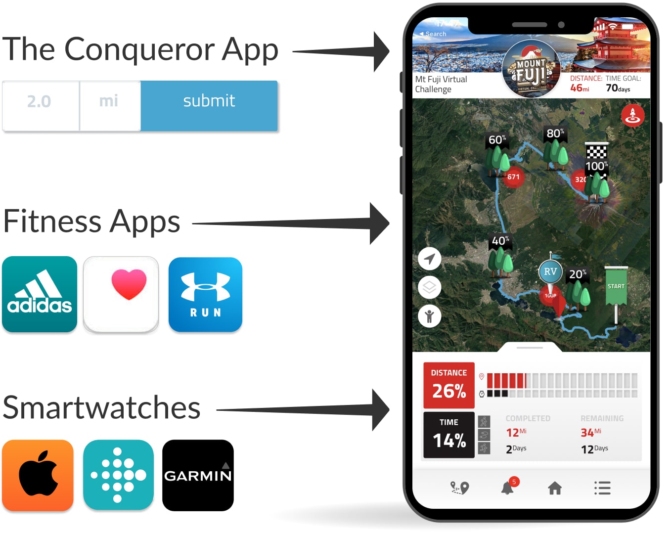 Mount Fuji Virtual Challenge | The Conqueror Virtual Challenges
