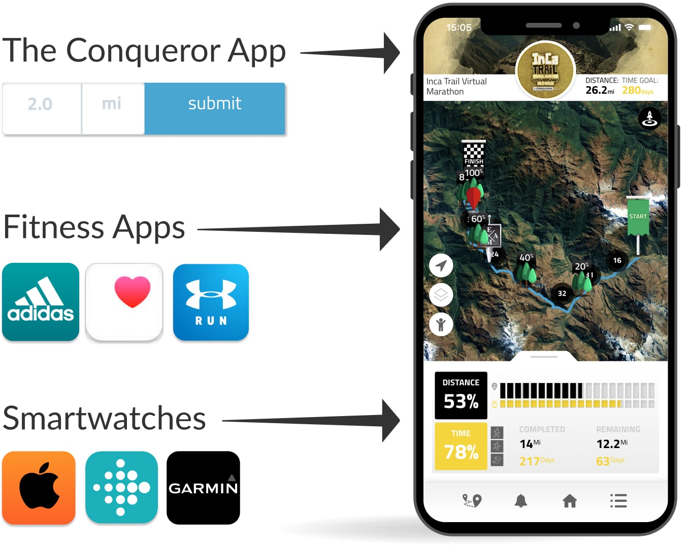 Inca Trail Virtual Challenge | The Conqueror Virtual Challenges