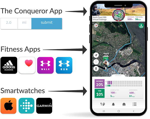 North Coast 500 Virtual Challenge | The Conqueror Virtual Fitness ...