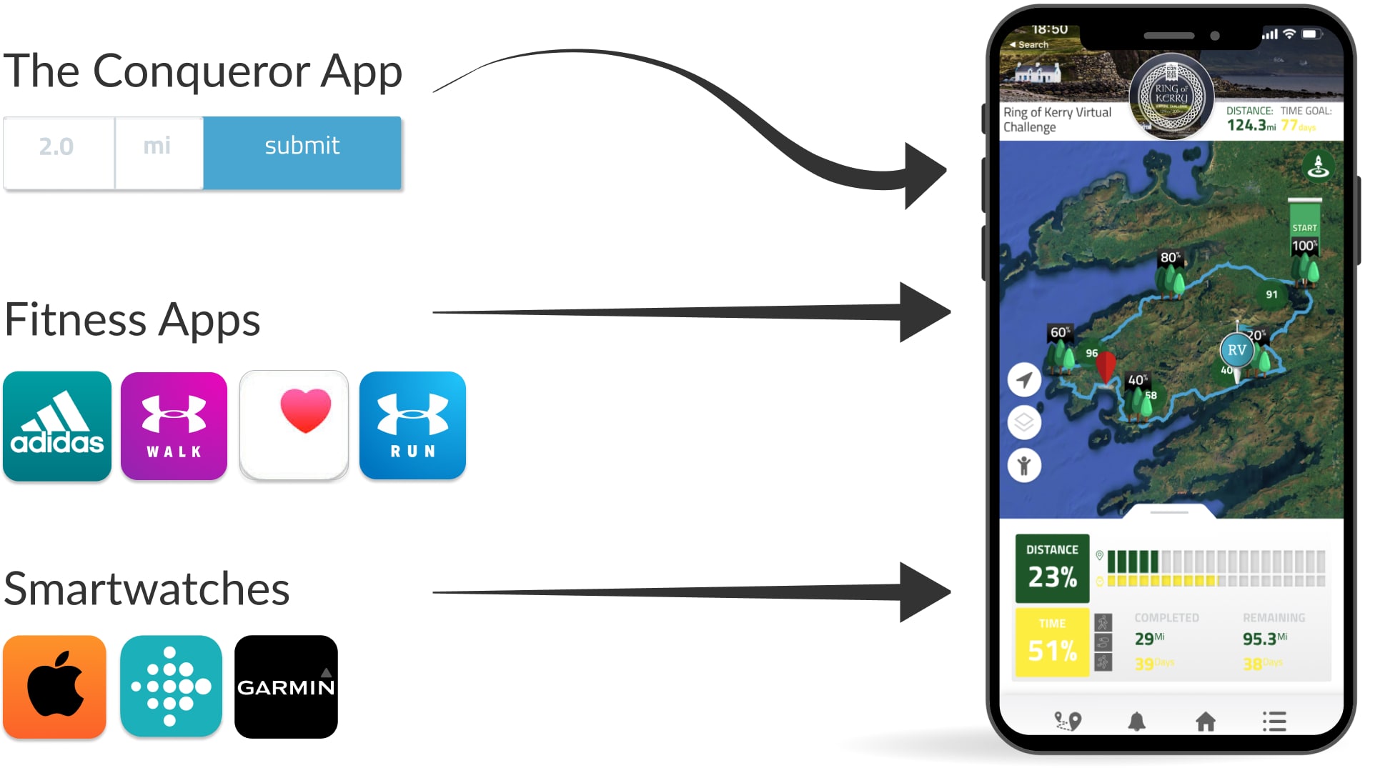 Ring of Kerry Virtual Challenge | The Conqueror Virtual Challenges